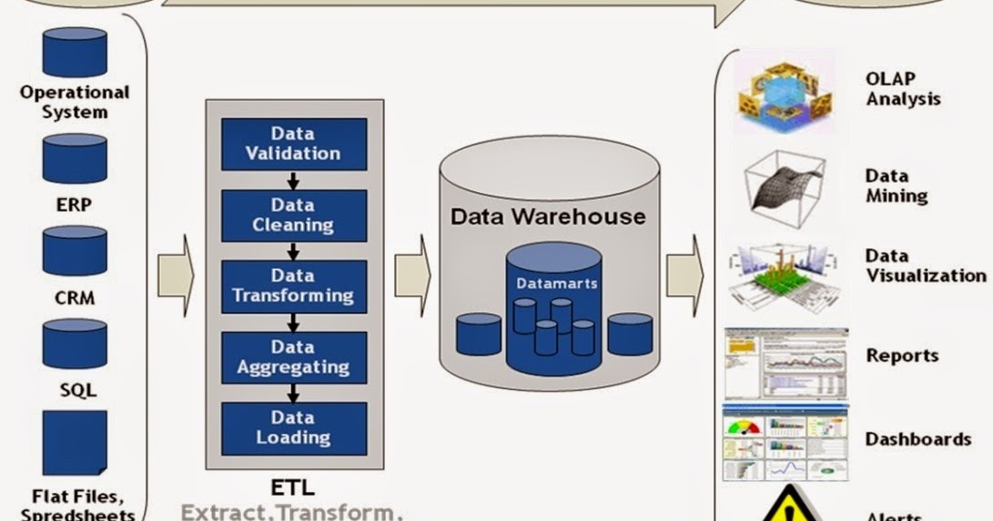 DATA WAREHOUSE