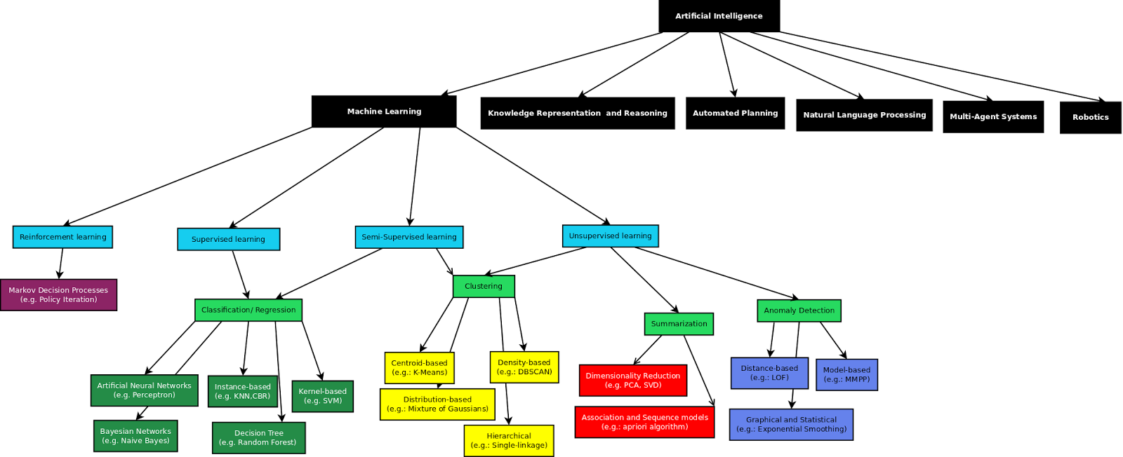 xuyan.nus: Machine Learning Some Maps