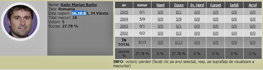 Biografia Radu Marian Barbu iubitul Simonei Halep.