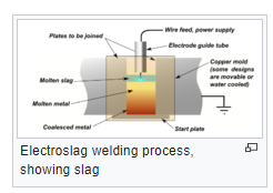 DAILY SCIENCE: SLAG -WELDING