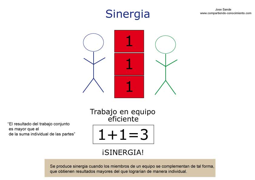 sistemas de informacion