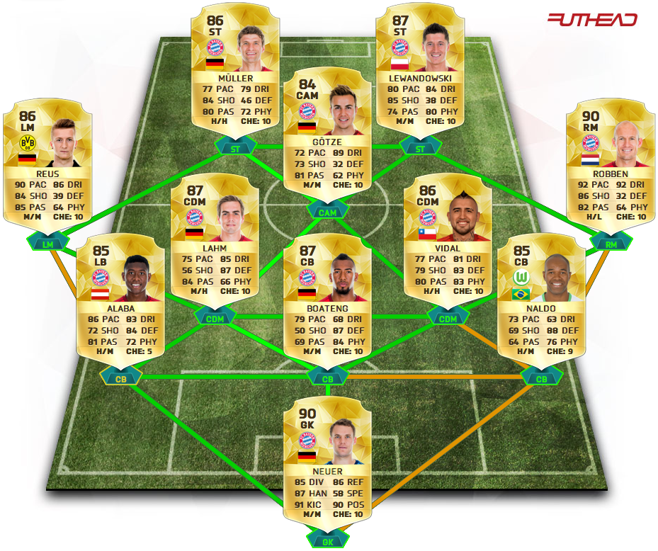 The Best Fifa Teams
