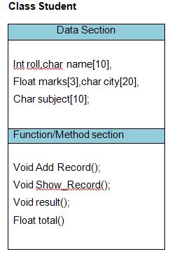 Girfa : Student Help: Object Oriented Programming (OOPS)