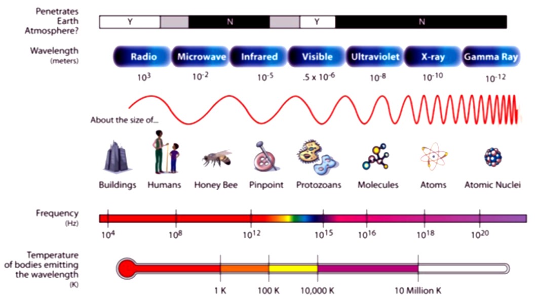 Roaming Astronomer: NuSTAR: Telescope Overview