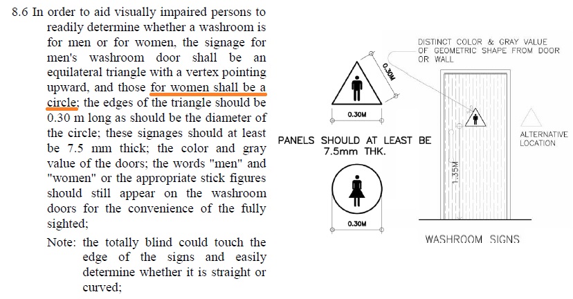 R.A.I.S.O.N.: CONSTRUCTION | Building Laws | 20 Questions (EASY-MODERATE)