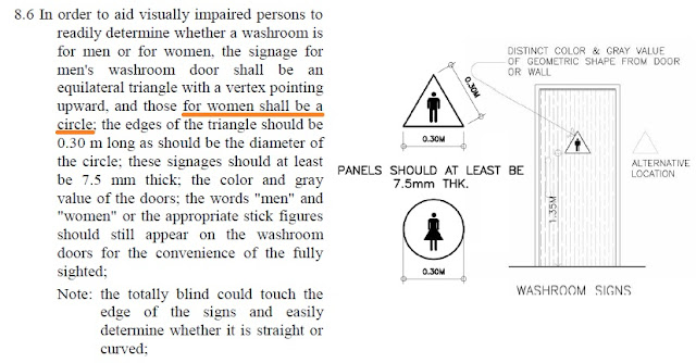 R.A.I.S.O.N.: CONSTRUCTION | Building Laws | 20 Questions (EASY-MODERATE)