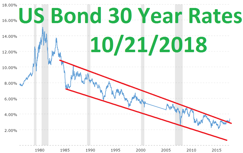 WebSurfinMurf's Financial Blog: Heart of finance just had its first ...
