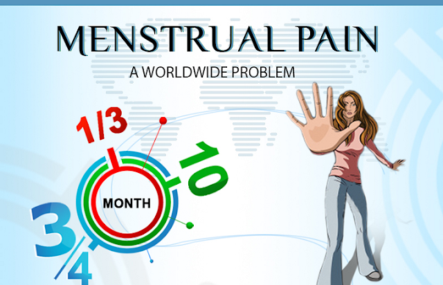 Menstrual Pain A Worldwide Problem [Infographic] - Visualistan