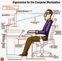 Tech World: Ergonomics in HCI.
