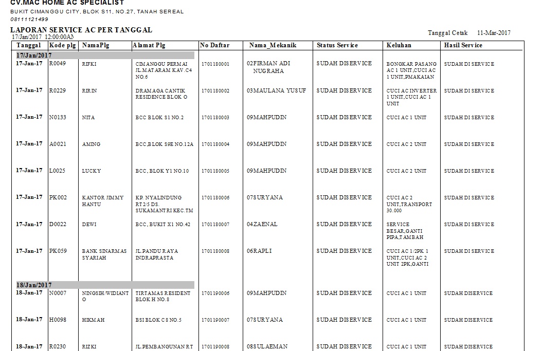 PROGRAM APLIKASI UNTUK USAHA SERVICE AC | helpful articles