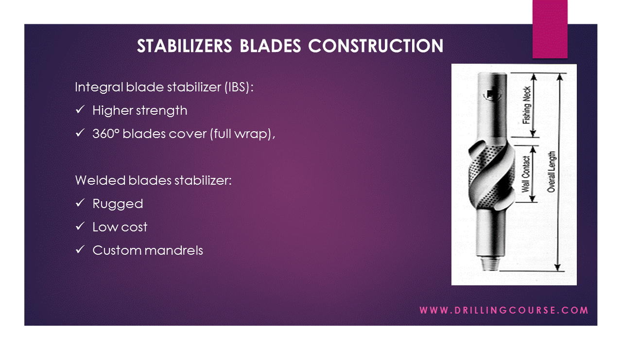 Presentation: Stabilizers | Drilling Course