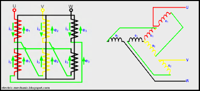 Jenis Hubungan Pada Belitan Transformator Tiga Phasa