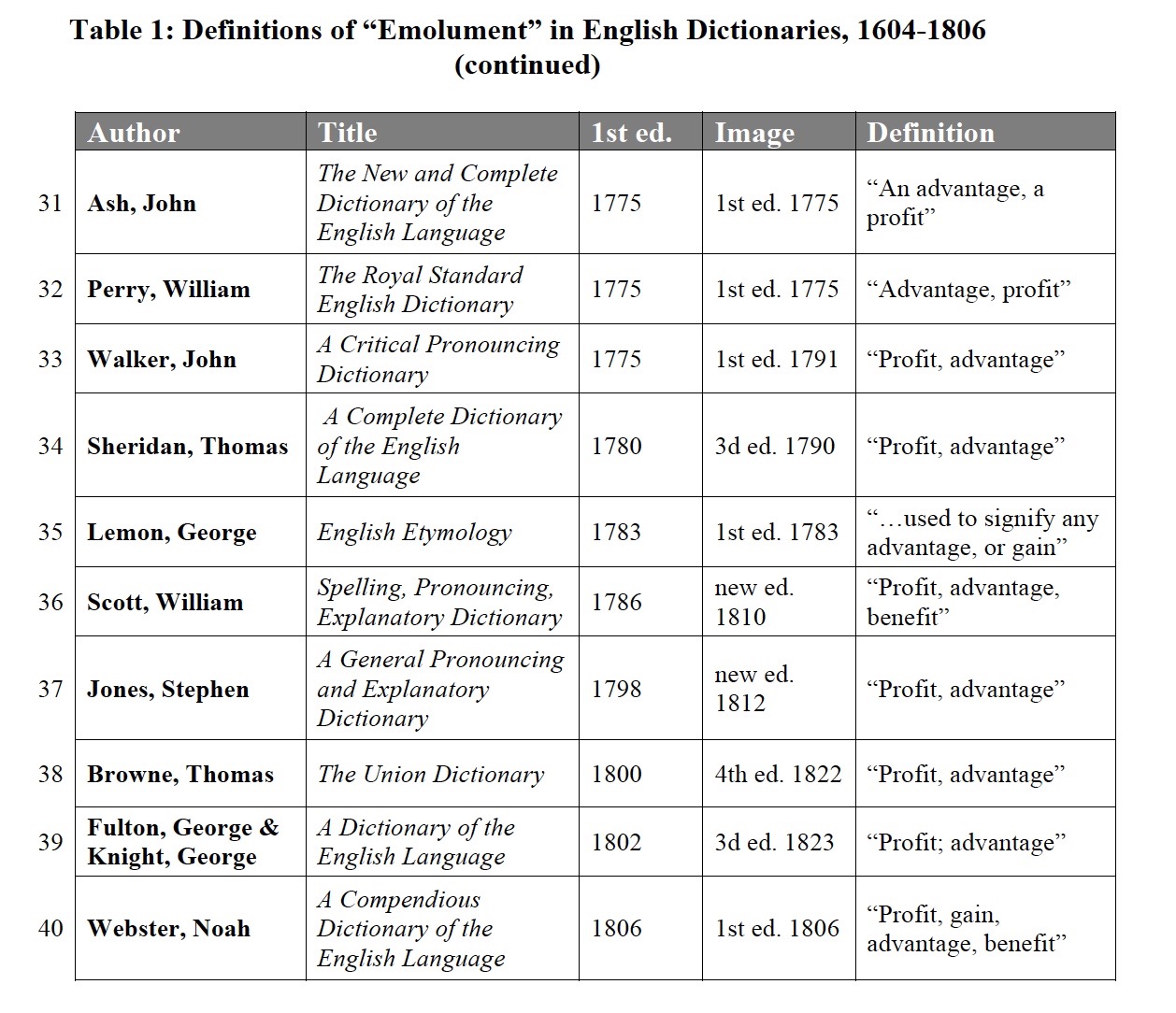 Balkinization: The Definition of "Emolument" in English Language and ...