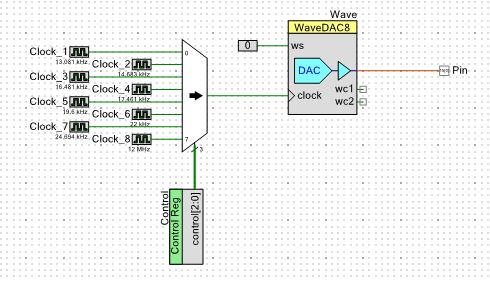 Electrónica II: DAC PSoC 5LP