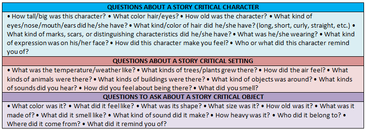 Narrative Writing: Writing Stories