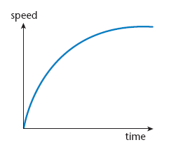 Kinematics O level Physics | O Level Physics