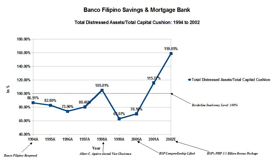 Why Banco Filipino Failed: Looking Back at Banco Filipino Through a ...