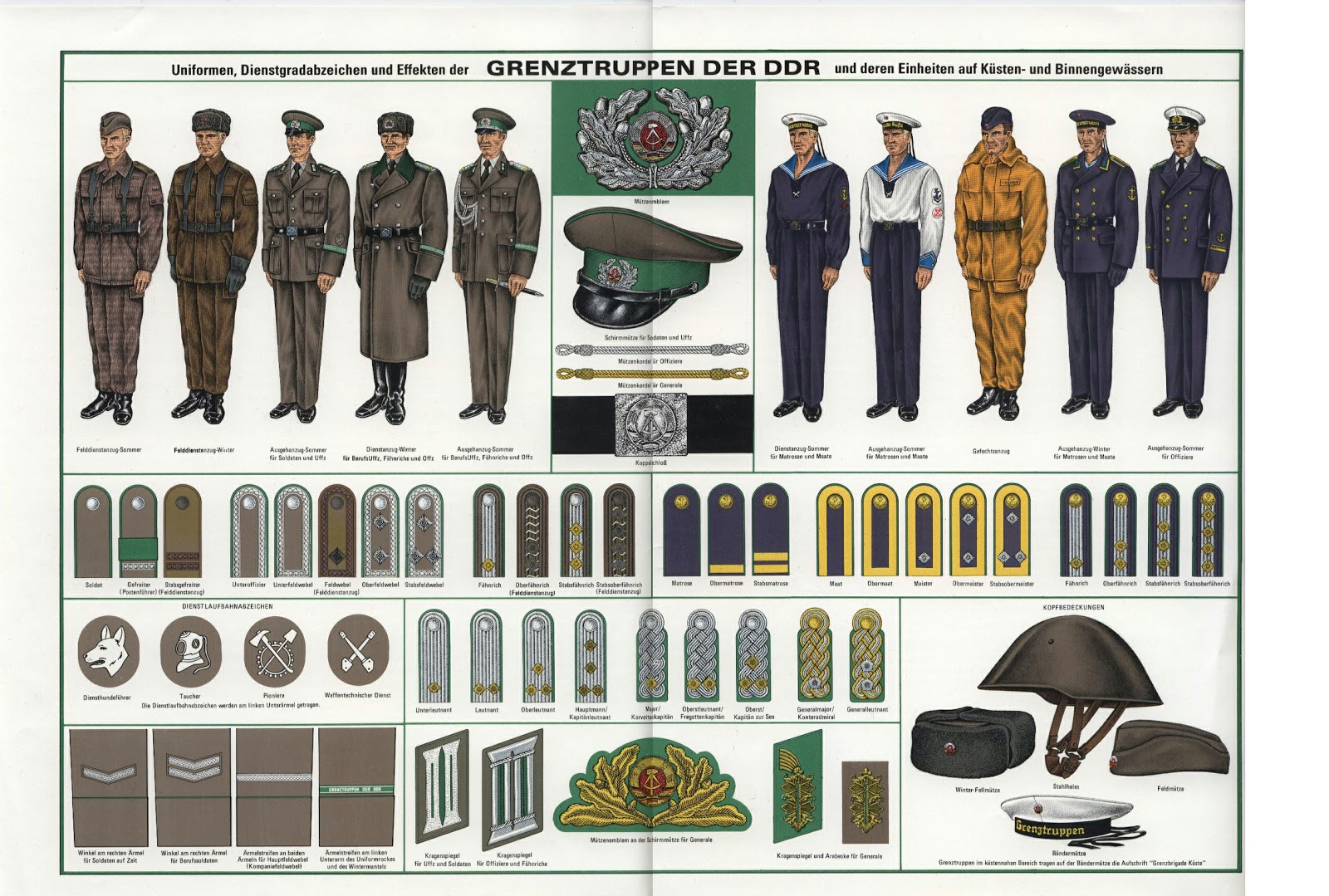 N.V.A. - D.D.R.: Grenztruppen - Guardias de Fronteras