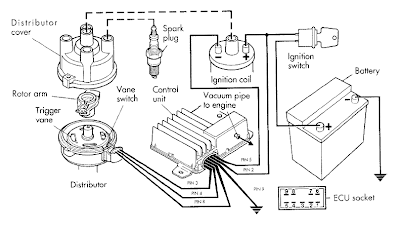 All About Ignition System: Digital (Programmed) & Optoelectronic ...