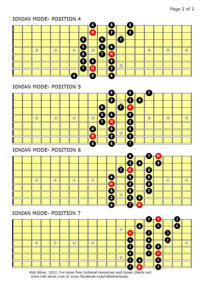 ROB SILVER: THE MAJOR SCALE MAPPED OUT FOR EIGHT STRING GUITAR.