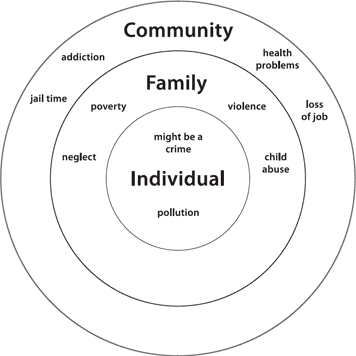 Ripple Effect Diagram