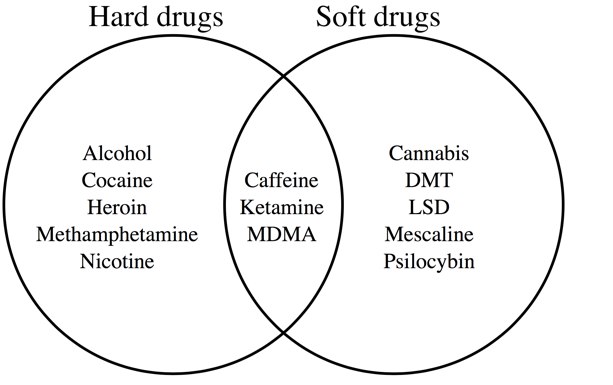 Drugs 'n' drugs : The World's View on Drugs - by Faris