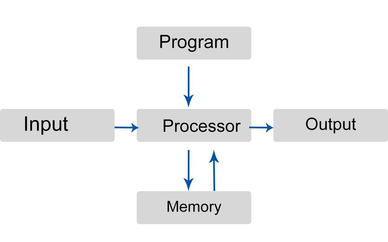 Structure Of Computer DIAMOND GLOBE structure-of-computer-diamond-globe