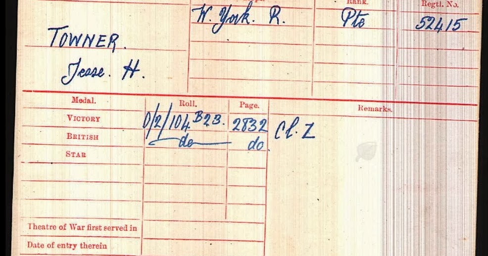 Army Service Numbers 1881-1918: Regimental numbers