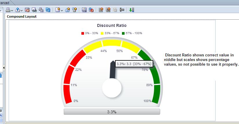 OBIEE Tips,Tricks&Concepts: OBIEE11g -- changing Gauge view scale properties