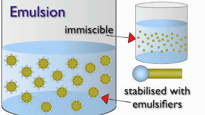 Emulsion and Formulation of Emulation Industrial Pharmacy ~ Pharmacy Portal