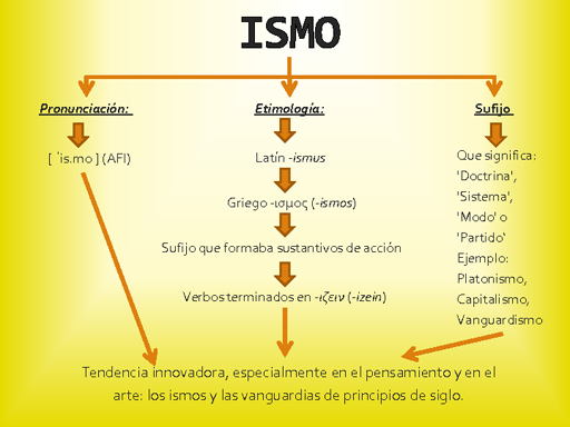 Blog de Trabajo de Aplicación: Positivismo