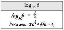 OpenAlgebra.com: Free Algebra Study Guide & Video Tutorials ...