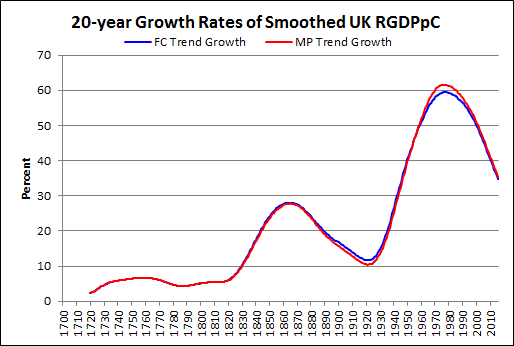 econcrit: February 2018