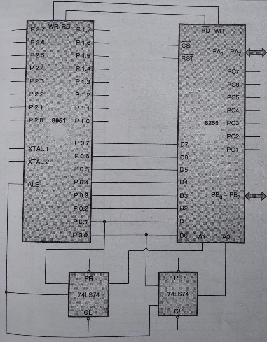 Education: FMA Unit 5.5 Interfacing of 8051 with 8255 for expanding of IO