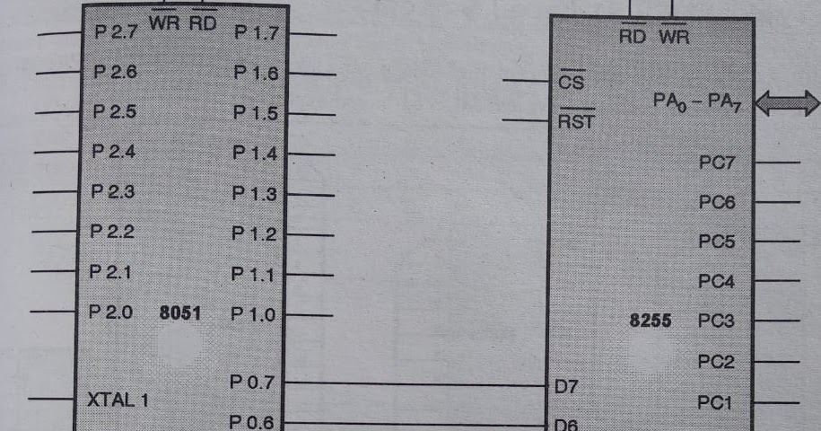 Education: FMA Unit 5.5 Interfacing of 8051 with 8255 for expanding of IO