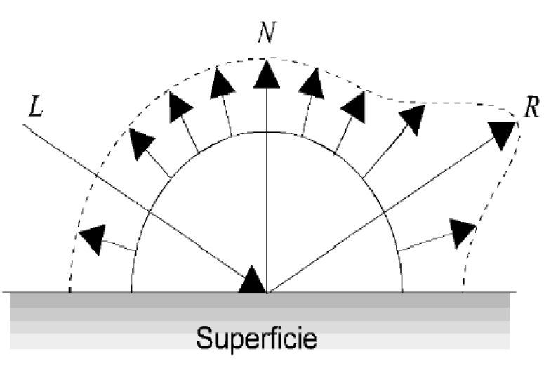 Graficación: 4.2 Modelo Básico de iluminación