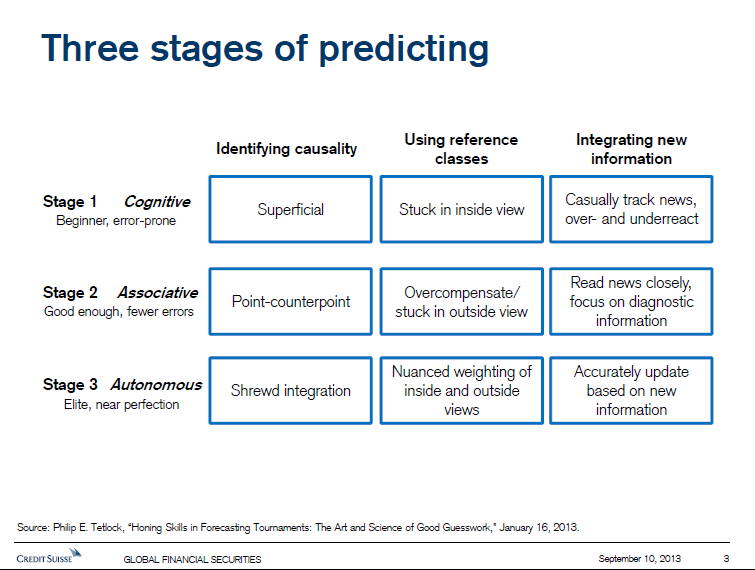 Disciplined Systematic Global Macro Views: Tetlock's three stages of ...