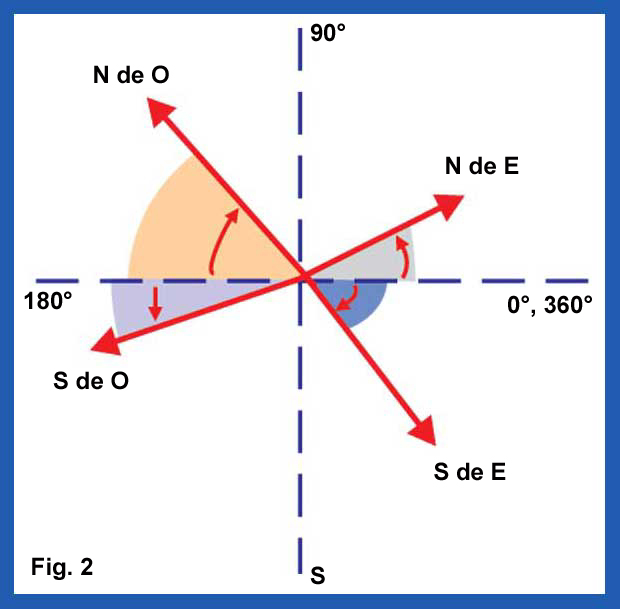 vectores de física 1