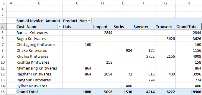 How to create a Calculated field in PowerPivot?