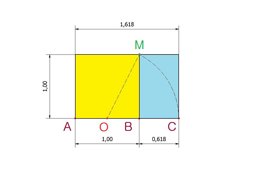 La proporción áurea