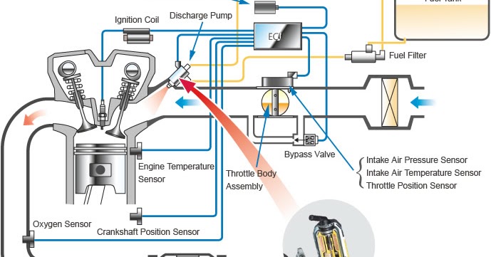 Basic Motorcycle Fuel Injection System - Pinoy Moto
