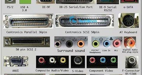 All Types of Ports - MechanicsTips