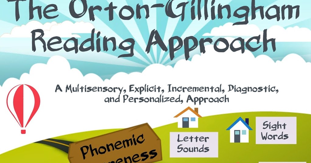 Teach child how to read: Orton Gillingham Reading Programs