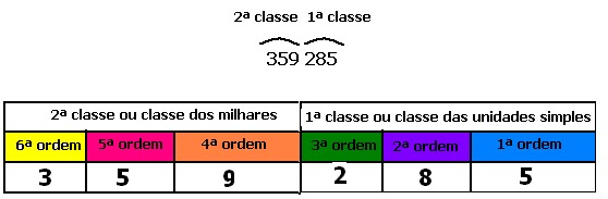 PLANOS DE AULA: MATEMÁTICA/ CONTEÚDO: Ordens e classes