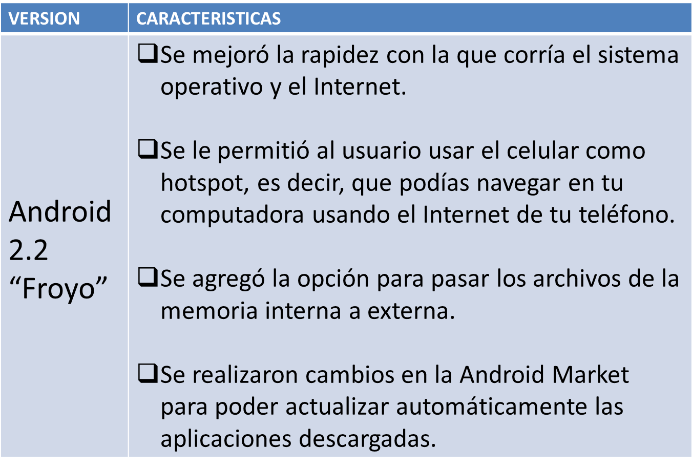 Blog de Diseño de Aplicaciones Móviles CBTis 73: CARACTERISTICAS DE LAS ...