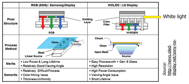 차세대 마이크로 LED 마이크로 디스플레이의 색상 - 한국관광 공식블로그