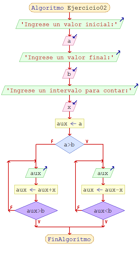 CÓDIGOS EN JAVA: DIAGRAMAS DE FLUJO - ENTREGA 06
