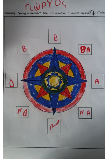 ...Το Νηπιαγωγείο μ' αρέσει πιο πολύ.: E-twinning: "Young scientists ...