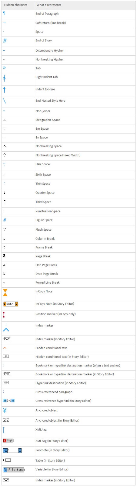 Hidden Character Pada inDesign