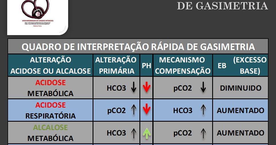 Viver Enfermagem em Cuidados Intensivos: INTERPRETAÇÃO RÁPIDA DE ...